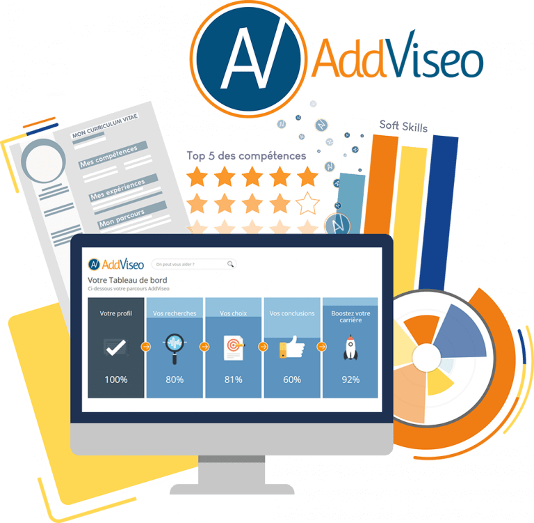 Dispositif #AVENIR Normandie - AKSIS